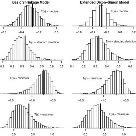Posterior Predictive Checks Samples From The Posterior Predictive Download Scientific Diagram