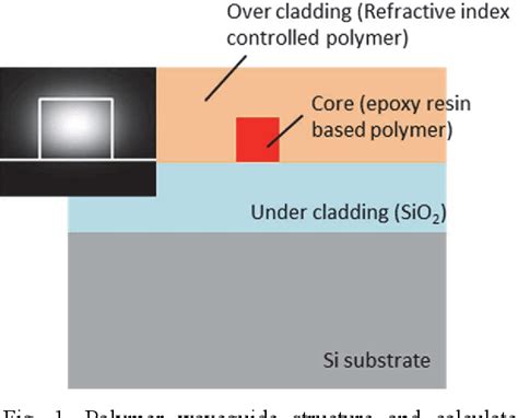 Figure 1 From Single Mode Polymer Embedded Waveguide For Visible