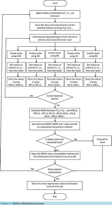 figure 1 from optimization of air quality monitoring network using gis