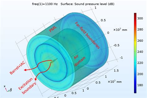 Noise Control 04 Interlog Corporation