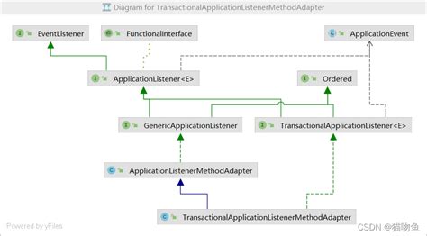 spring 源码分析衍生篇十三 ：事务扩展机制 transactionsynchronization csdn博客