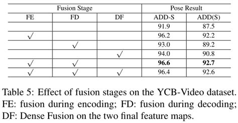 Ffb6d 论文阅读 Csdn博客