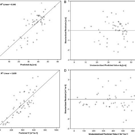 field measured forest structural information vs satellite derived