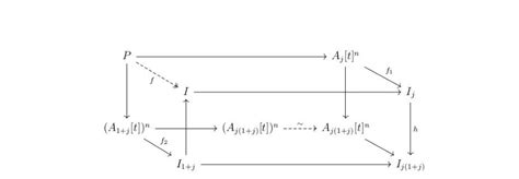 Tikz Cd Commutative Diagram For Modified Cube Tex Latex Stack