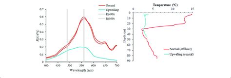 The Spectral Irradiance Reflectance Rλ Of In Situ Measurements
