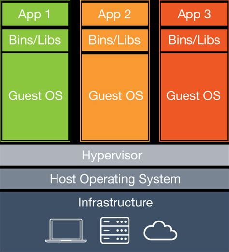 Virtual Machine Working Download Scientific Diagram