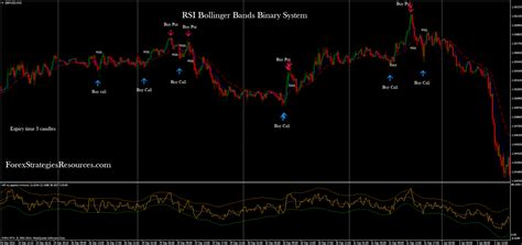 105 Rsi Bollinger Bands Binary System Forex Strategies Forex Resources Forex Trading Free