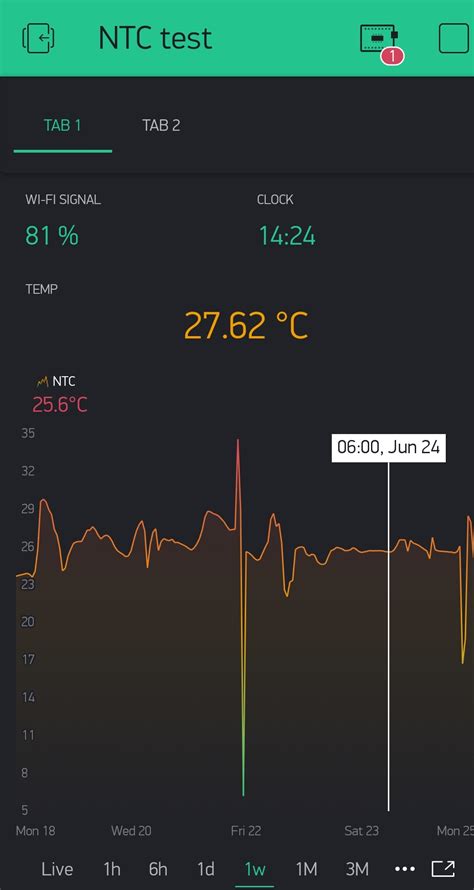 Superchart Showing Date At 1h 6h 1day Range Ideas Blynk Community
