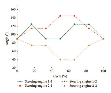 Experiment Results For Robot With Different Modular Legs A Motion