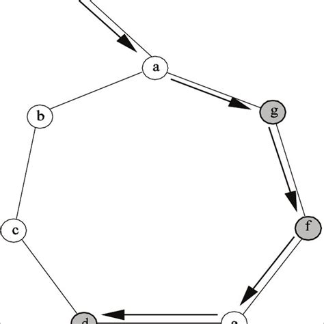 a shortest path tree and the multicast tree constructed by