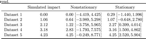 Figure 1 From Bayesian Method For Causal Inference In Spatially