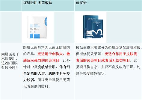 绽妍医用无菌敷贴 5片 盒械 成都伊夫生物技术有限公司