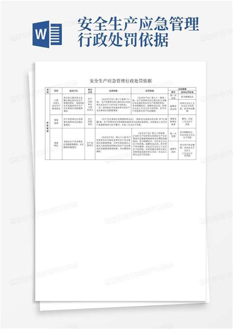 安全生产应急管理行政处罚依据word模板下载编号qrrkmwke熊猫办公