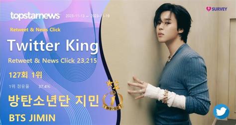 방탄소년단 지민 트위터 리트윗and클릭 23215회로 127회째 1위임영웅·성한빈·장하오·방탄소년단 진 Top5 트위터 리트윗 순위 김성희 기자 톱스타뉴스
