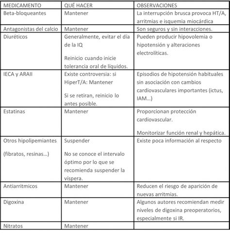 Plan De Cuidados Estandarizado Para El Preoperatorio Vrogue Co