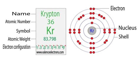 Electron Configuration For Scandium Sc Sc3 Ion