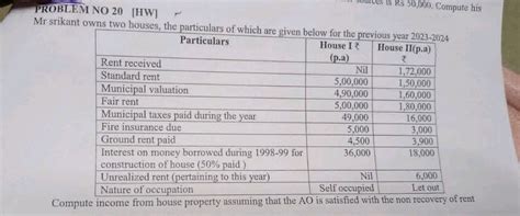 PROBLEM NO 20 HW Mr Srikant Owns Two Houses StudyX