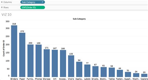 Data Filtering And Sorting Essentials Of Data Visualization With