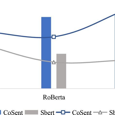 Different Sentence Embedding Solution Download Scientific Diagram