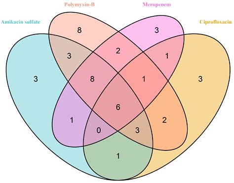 Deciphering Antibiotic Targeted Metabolic Pathways In Acinetobacter Baumannii Insights From