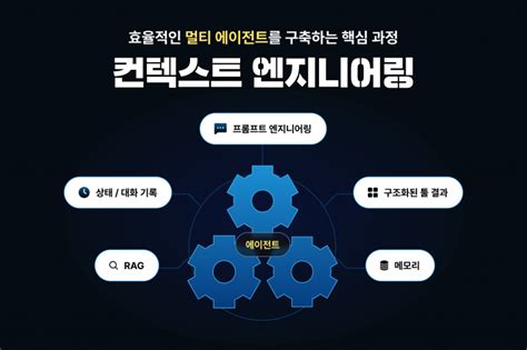 Langgraph 튜토리얼 파이썬으로 만드는 나만의 챗봇 그래프
