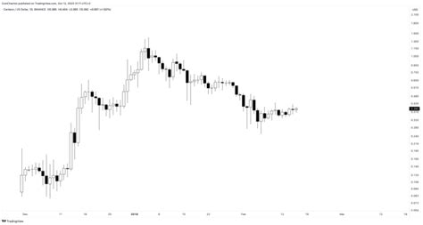 Cardano Price Prediction For 2023 2024 2025 And Beyond It News