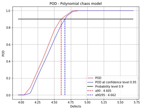 Pod Summary Otpod Documentation
