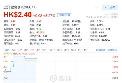 快讯远洋服务遭光大证券下调评级至增持 增值 疫情 盈利