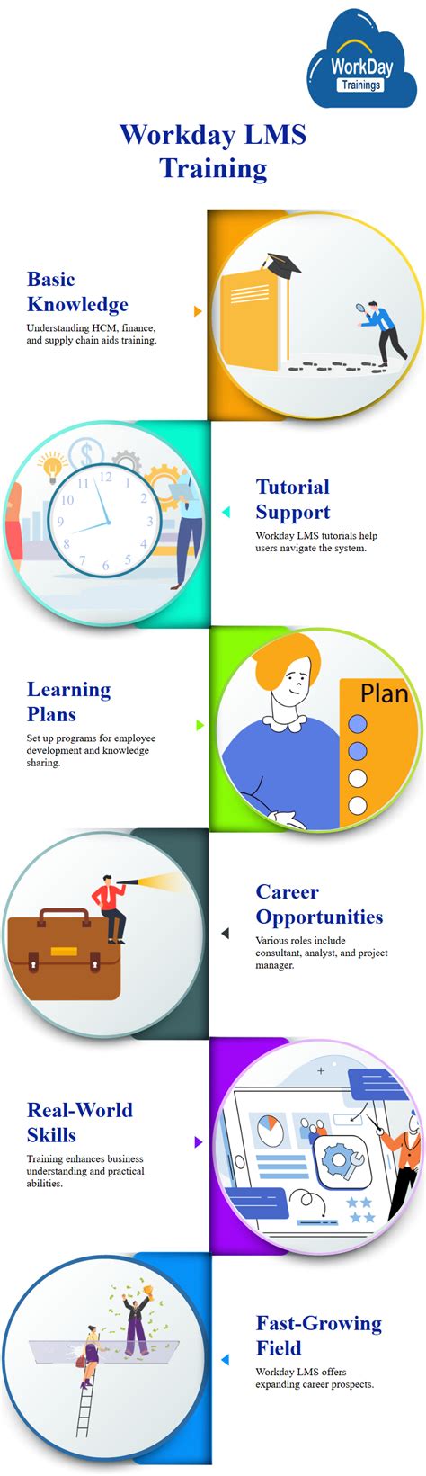 Workday Learning Management System Tutorial Workday Trainings