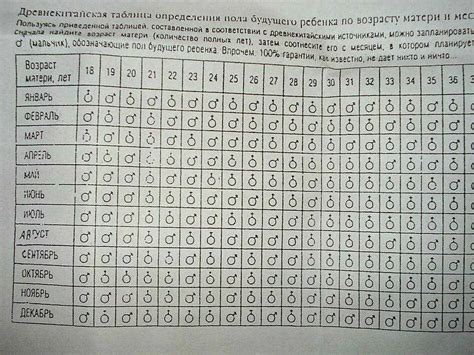 Таблица зачатия пола 2023