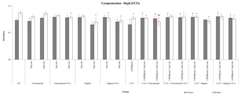 Scielo Brasil Cytotoxicity Of Iodine 131 Radiopharmaceutical In