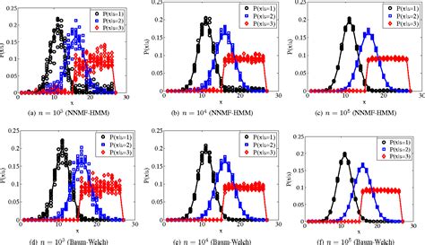 Figure 2 From Non Negative Matrix Factorization For Parameter