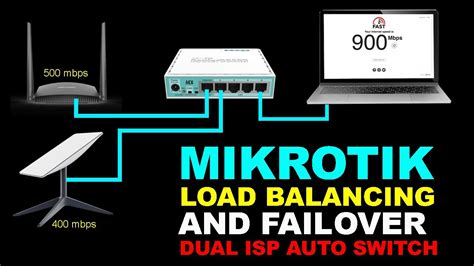 MIKROTIK LOAD BALANCING DUAL ISP AND FAILOVER SIMPLE CONFIGURATION TAGALOG VERSION PART