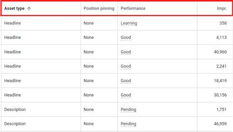 How To Use Machine Learning For SEO