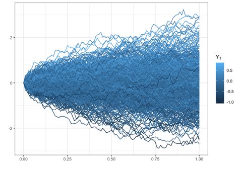 A Blue Plot With Lines And Numbers On It