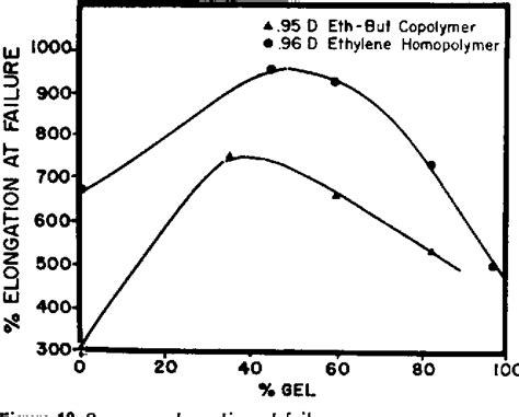 Figure 13 From Polyethylene Foam Iii — Orientation In Thermoplastic Foams Semantic Scholar