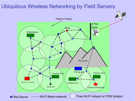 What Is Field Server Ppt