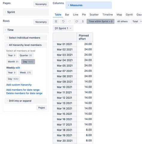 Planned Versus Actual Effort Burndown Chart Not Able To Determine