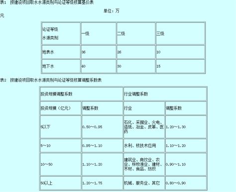 建设项目水资源论证报告书编制费用核算方法