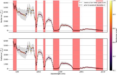Figure 1 From Explaining The Absorption Features Of Deep Learning