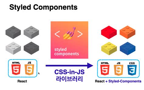 React Styled Components와 친해지기 개념 설치방법 문법
