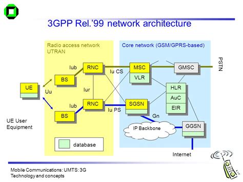 Mobile Communications Chapter Umts… 3g Technology And Concepts Ppt Download