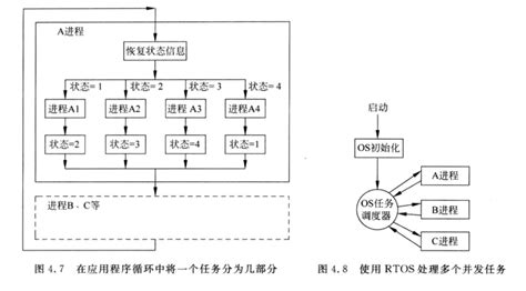 利用ahb Lite总线实现arm Cortex M0基础的soc系统；如何设计一个soc系统；ahb Lite；arm Cortex M0