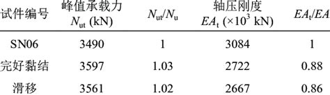 Numerical Simulation Results At Room Temperature Download Scientific