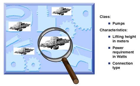 Classification Sinau Sap Pm Module