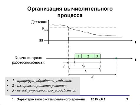 Системы реального времени - презентация онлайн