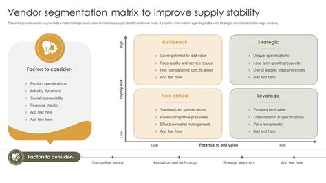 Vendor Segmentation Matrix To Improve Supply Stability Ppt Sample