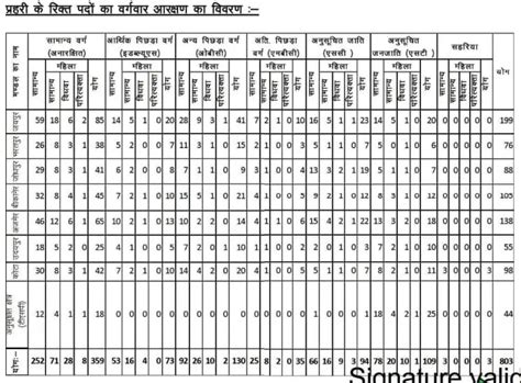Rssb Jail Prahari Recruitment 2024 Exam City