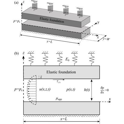 the a 3d and b 2d schematics of a fracture with a finite length of