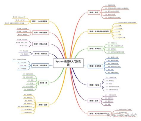 Python Web